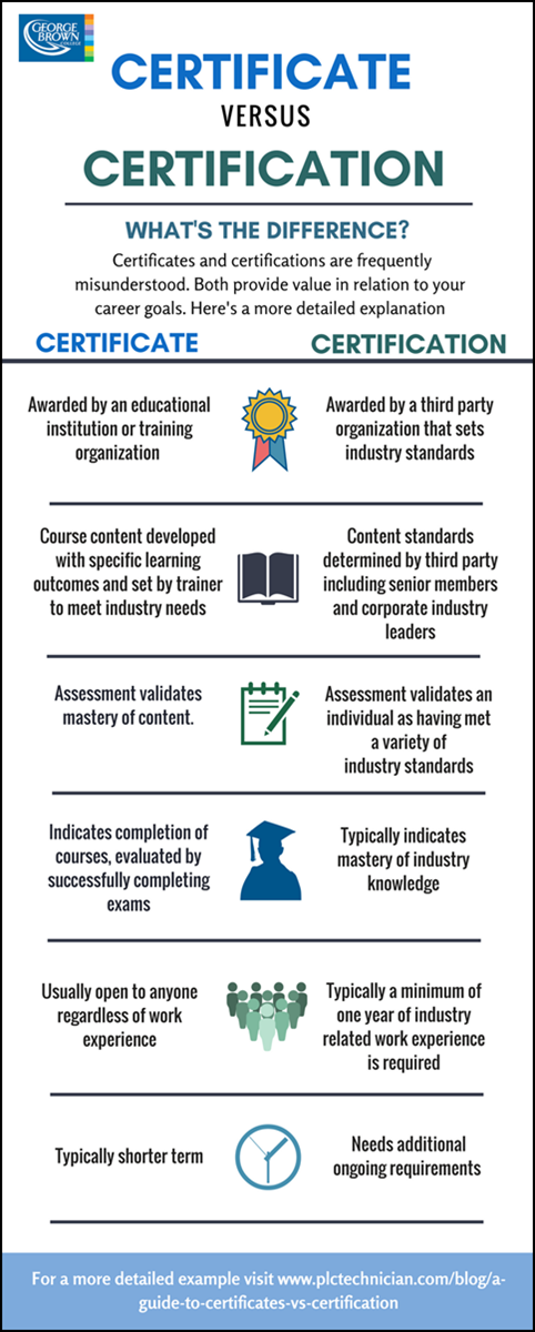 The Difference Between A Certificate And Certification GBC Robotics